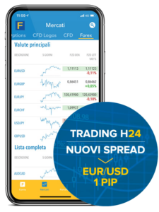 CFD Fineco: come funzionano e come fare trading